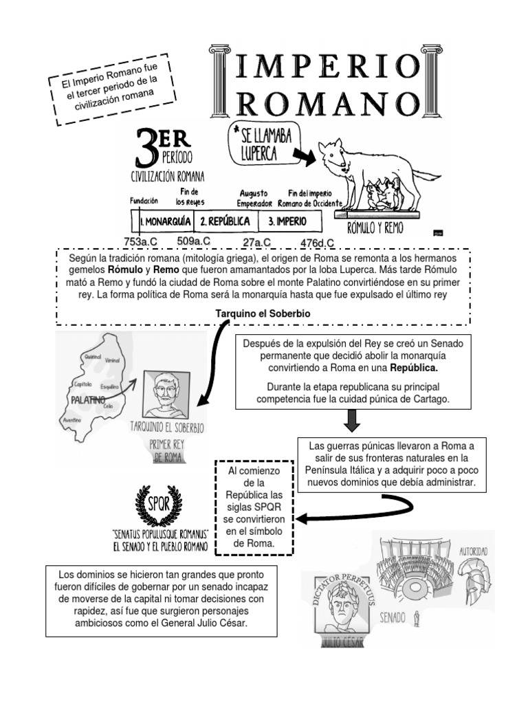 Resumen Del Imperio Romano B N 9no | PDF | imperio Romano | Roma antigua