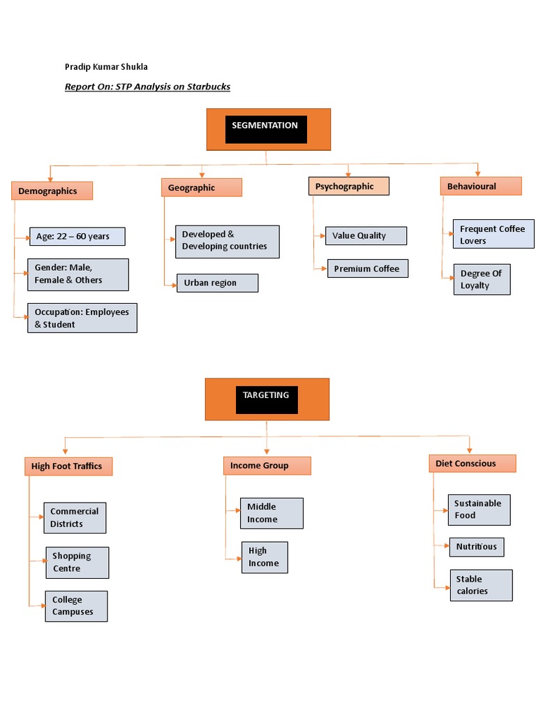 Starbucks STP Analysis and Segmentation | PDF