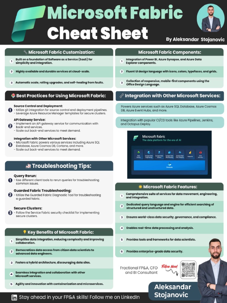 Microsoft Fabric Cheat Sheet | PDF