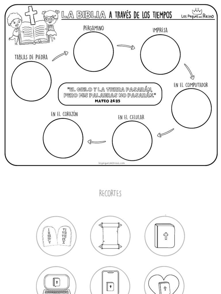 ACTIVIDAD - LA BIBLIA A TRAVES DE LOS TIEMPOS | PDF