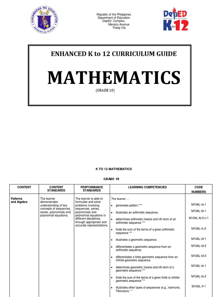 Grade 10 Melcs Enhanced Mathematics | PDF | Polynomial | Zero Of A Function