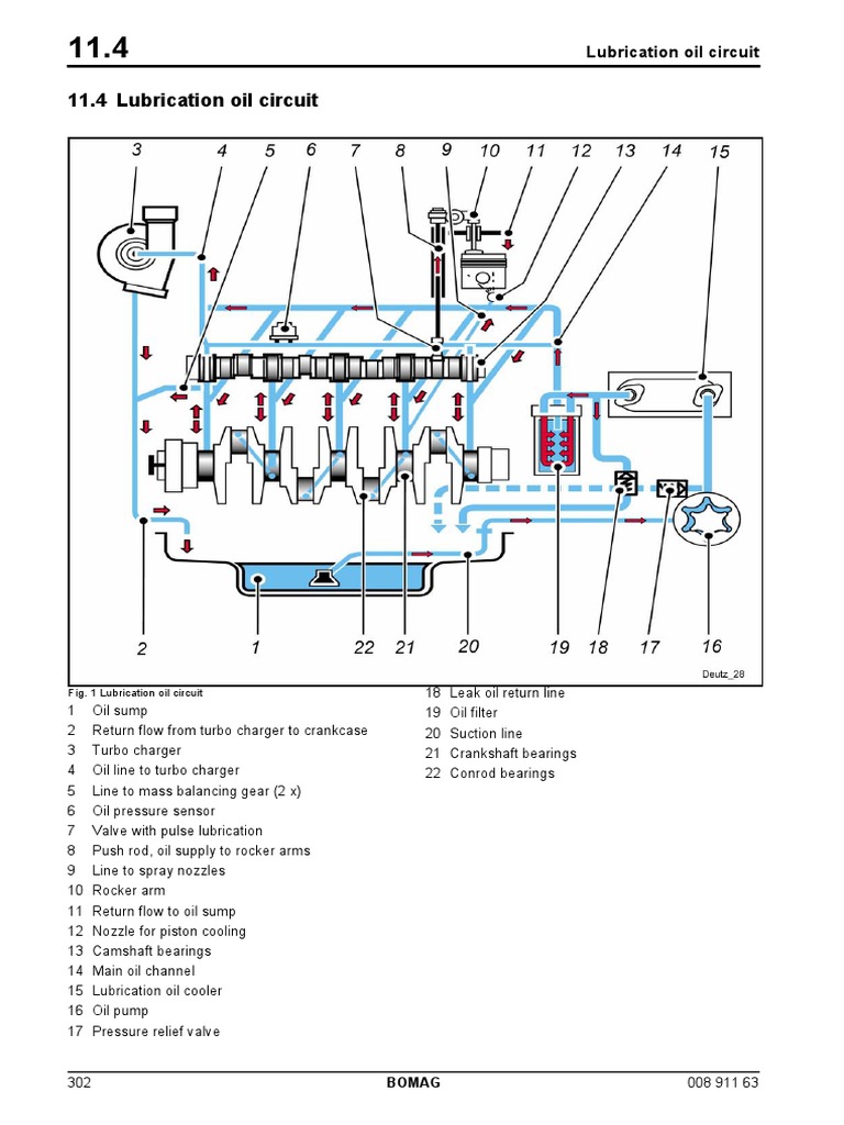 Lubrication Oil Circuit bw212 | PDF