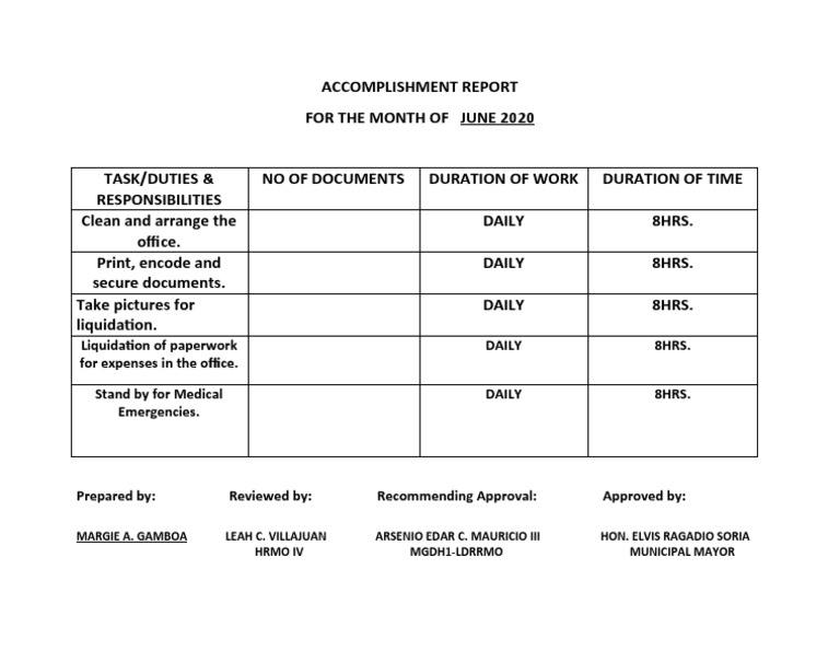 Margie Accomplishment Report | PDF