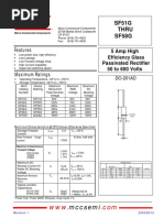 Django ORM Cheatsheet | PDF