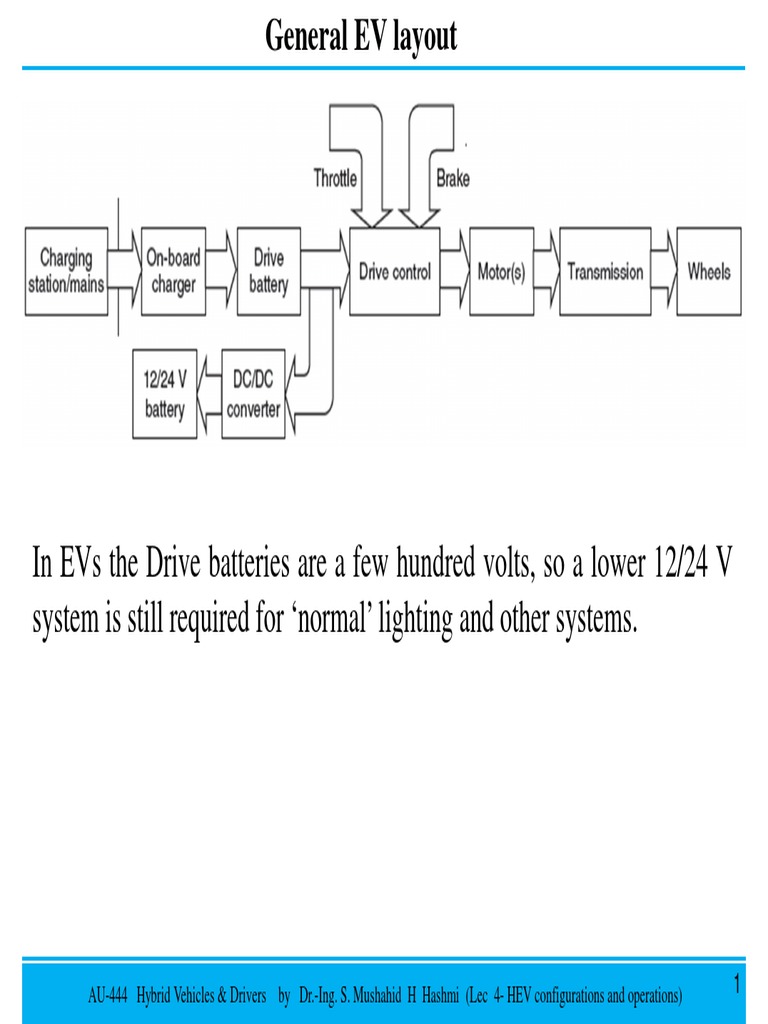 HEV Configurations and Operations | PDF | Hybrid Electric Vehicle ...