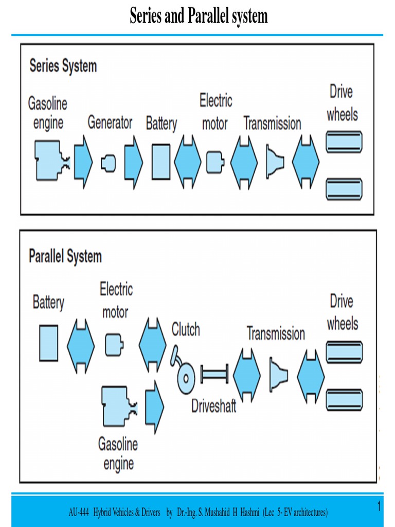 Lecture 5 AU-444 HVD-EV Architecture | PDF | Electric Vehicle | Hybrid Vehicle