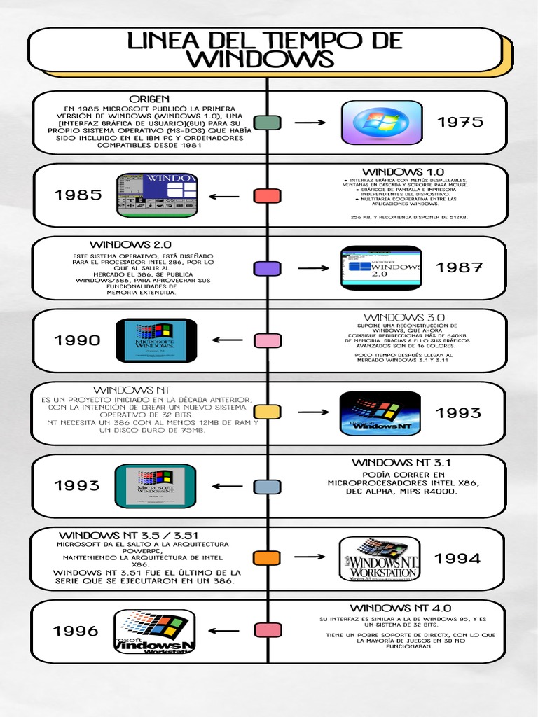Evolución de Windows: 1985-2015 | PDF | Microsoft Windows | Interfaces ...