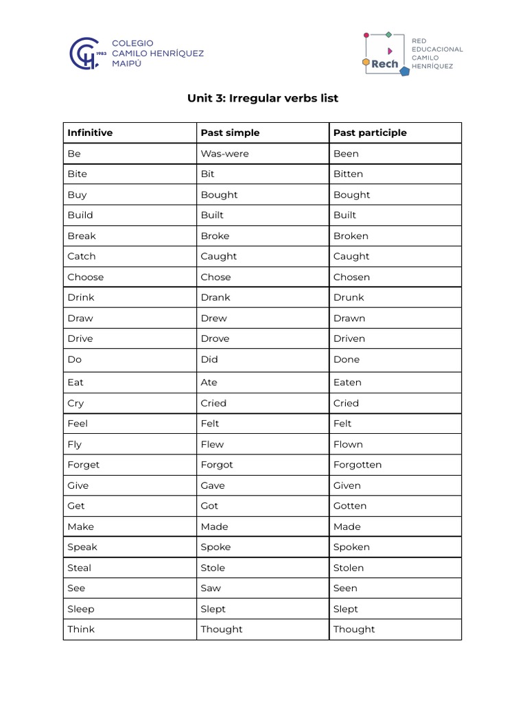 Irregular verbs for the test | PDF