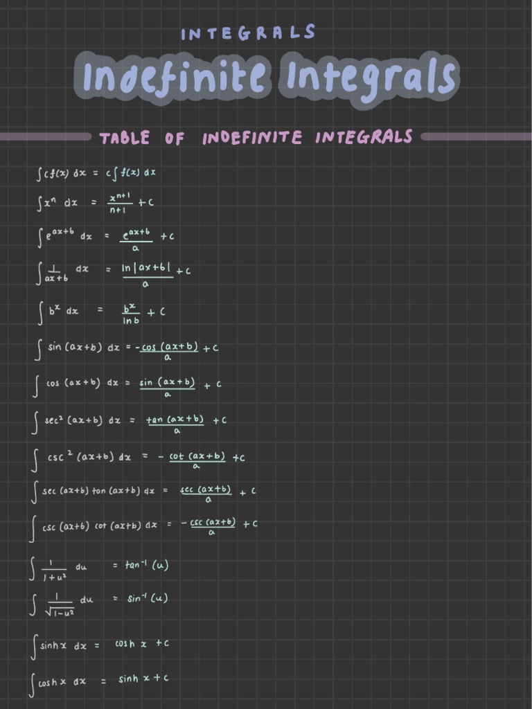 5 4 Table Of Indefinite Integrals Pdf