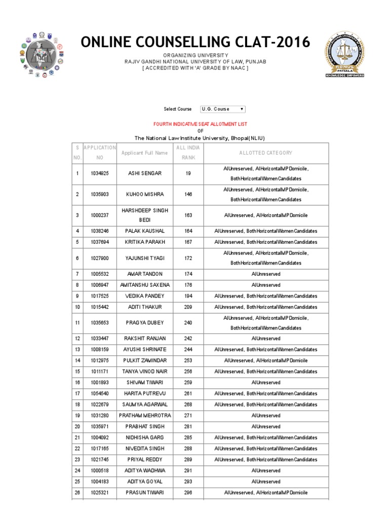 1467703026NLIU UG 4th Seat Allotment List | PDF