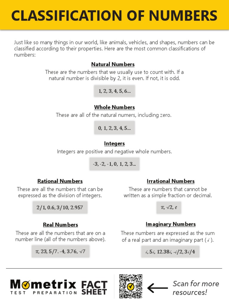 Classification of Numbers Fact Sheet | PDF