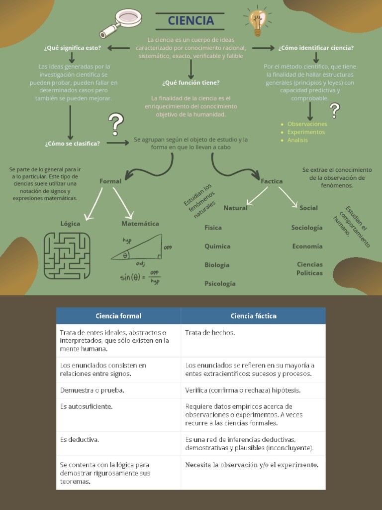 Mapa Conceptual de La Ciencia | PDF | Science | Método científico
