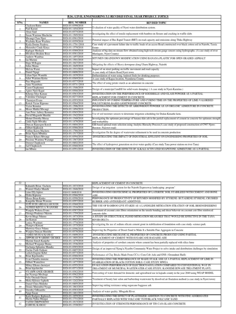 Revised Final Year Project Topics | Download Free PDF | Concrete | Cement