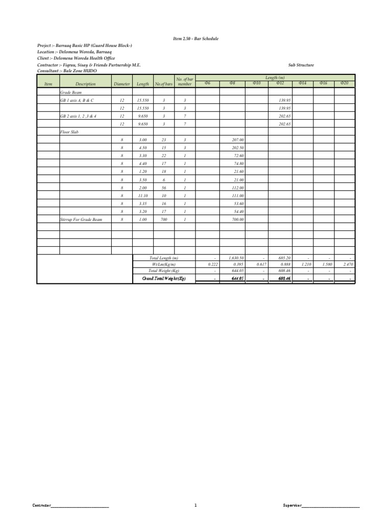 Bar Schedule Opd Block | PDF