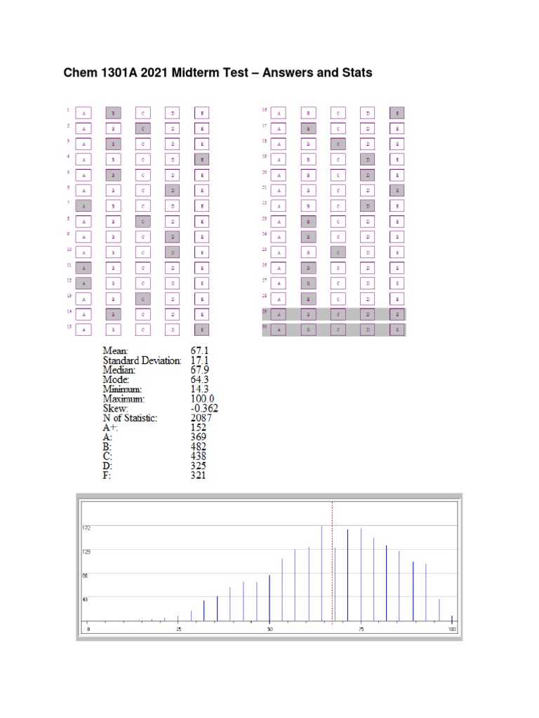 Chem 1301 - 2021 Midterm | PDF | Valence (Chemistry) | Atomic Orbital