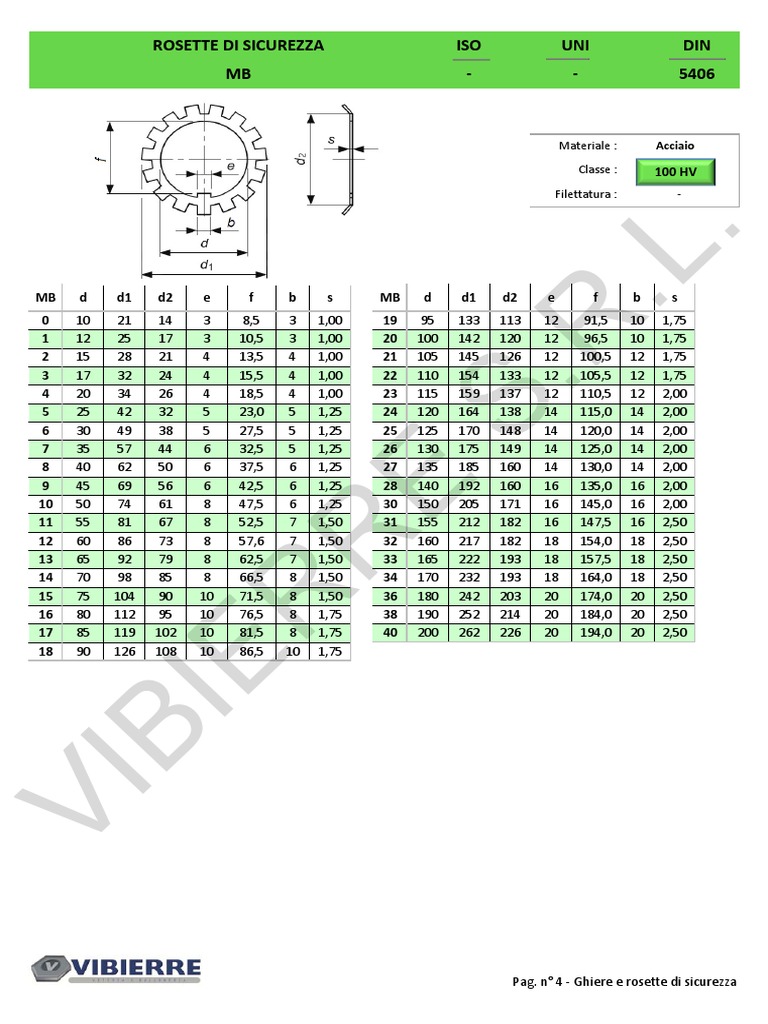 Rosette Di Sicurezza MB | PDF