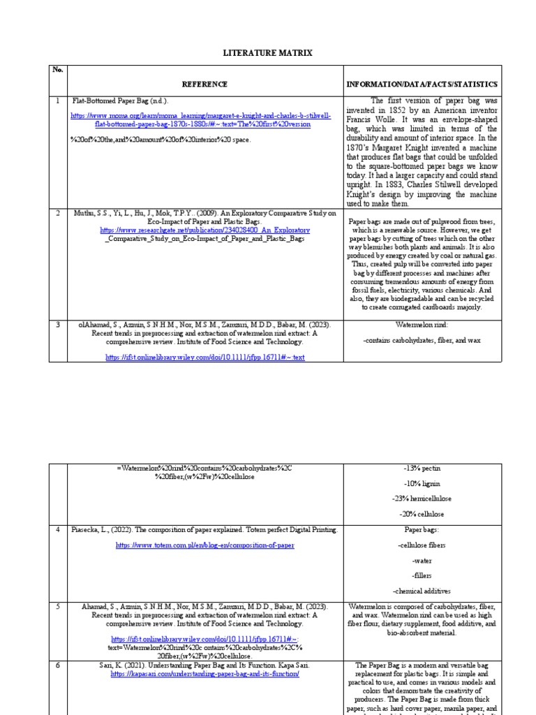 Literature Matrix Research Final | PDF | Watermelon | Paper