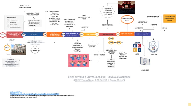 Historia de la Universidad ECCI | PDF