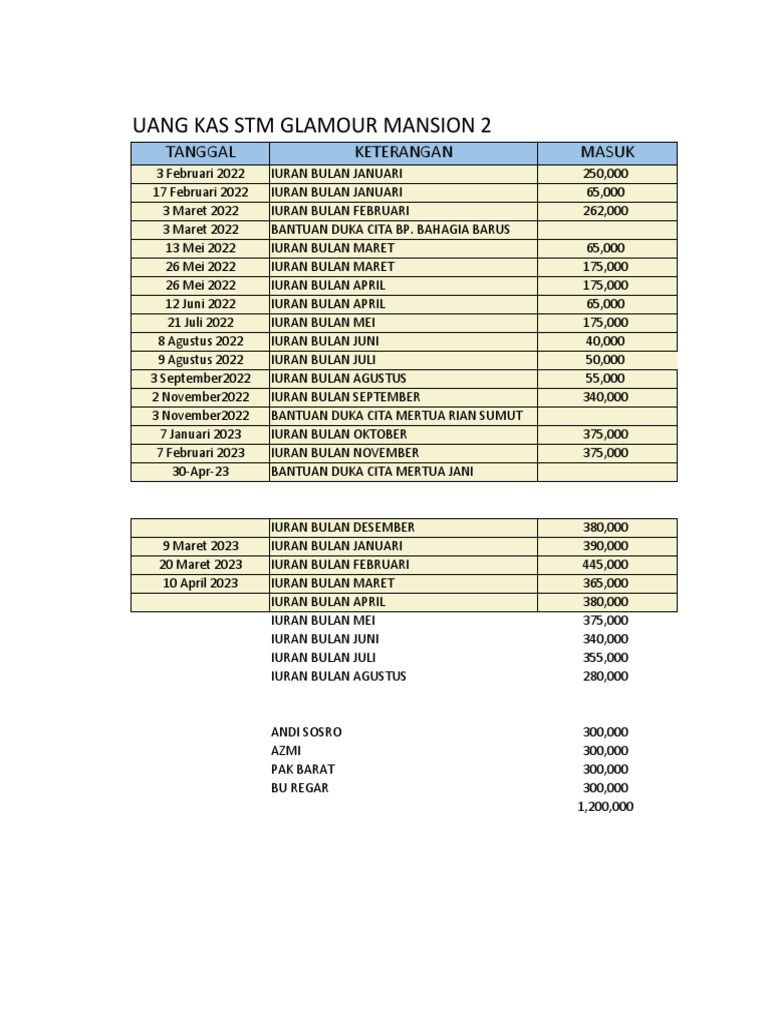 Uang Kas STM Glamour Mansion 2 | PDF