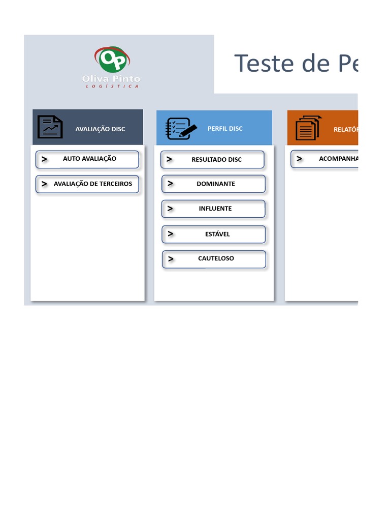 Teste de Perfil DISC | PDF | Comportamento | Psicologia