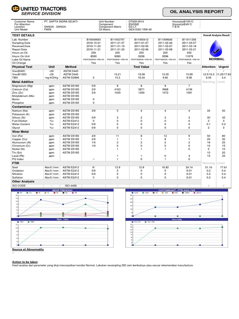 Oil Analysis Report: Test Details | Download Free PDF | Metals | Sets ...