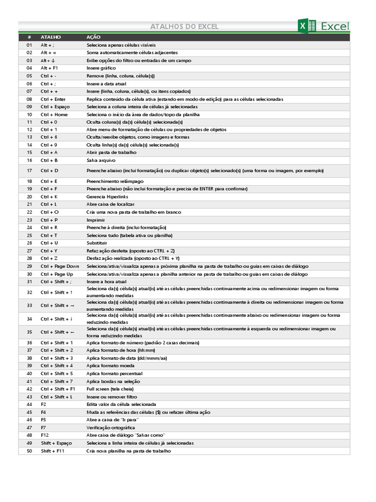 Atalhos Do Excel (Bônus) | PDF | Botão Ctrl