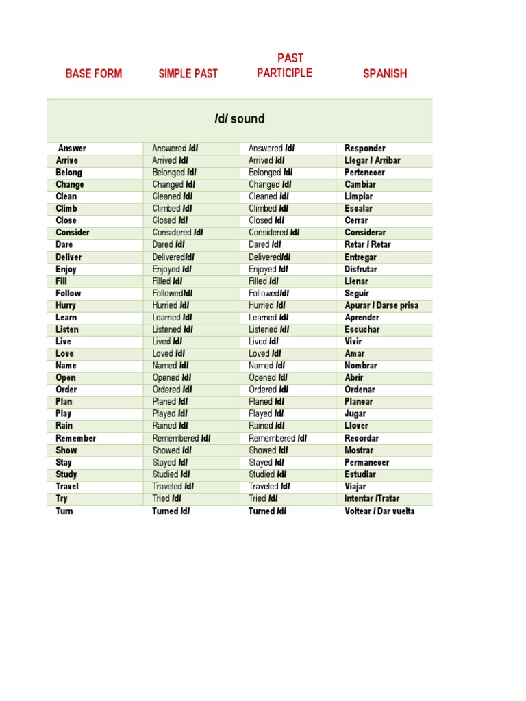 Regular And Irregular Verbs1 5 Pdf