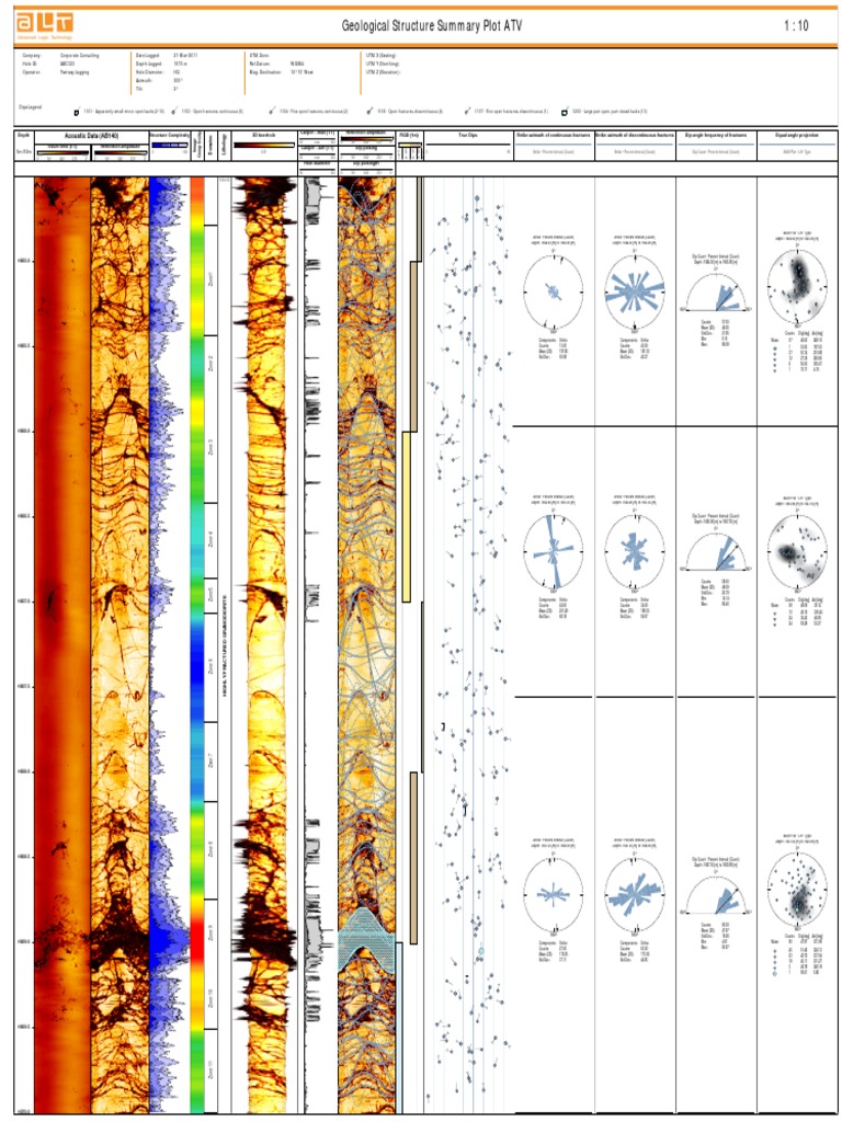 ATV Processing Example | PDF | Geology | Geophysics