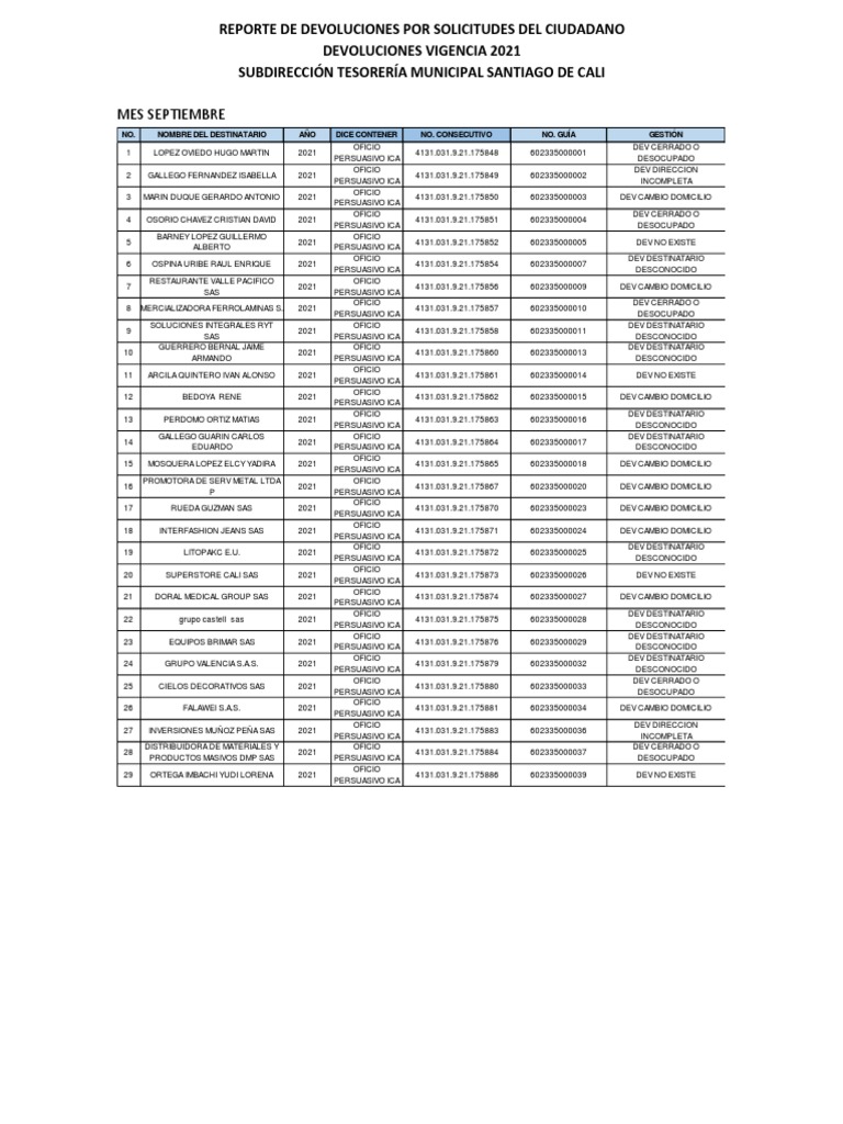 Reporte de Devoluciones Septiembre A Noviembre de 2021 - Cobro Persuasivo | PDF