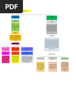 Mapa Conceptual | PDF | Programación | Programa de computadora