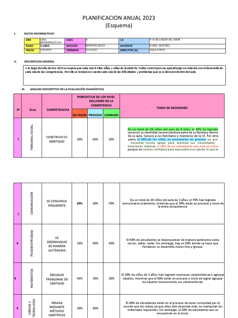 Planificacion Anual Esquema Completo | PDF | Aprendizaje | Enseñando