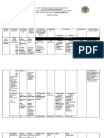 CURRICULUM MAP Grade 7 Revised | PDF | Waves | Microscope