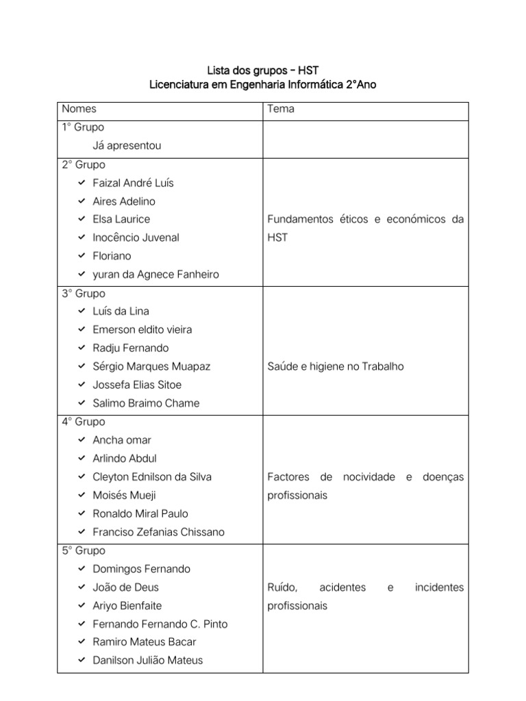 Lista Dos Grupos HST | PDF
