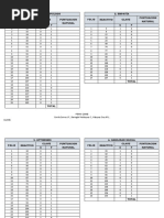Ficha Técnica del Test Shipley-2 | PDF