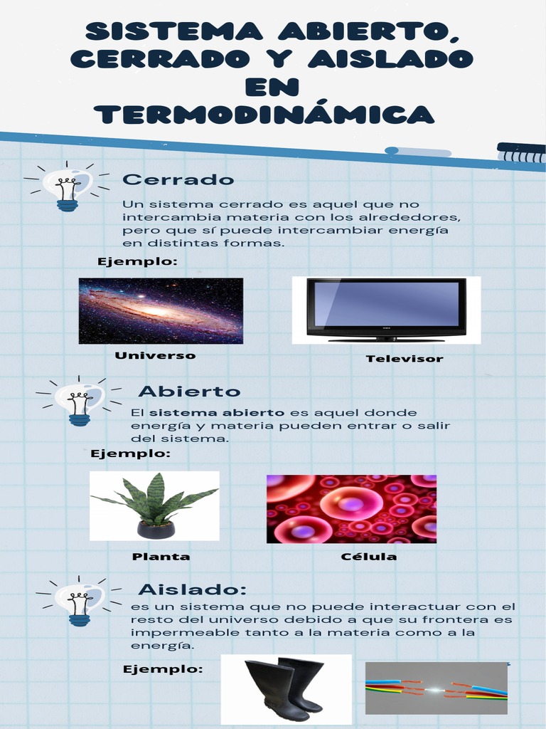 Sistema Aislado, Cerrado y Abierto en Termodinamica | PDF