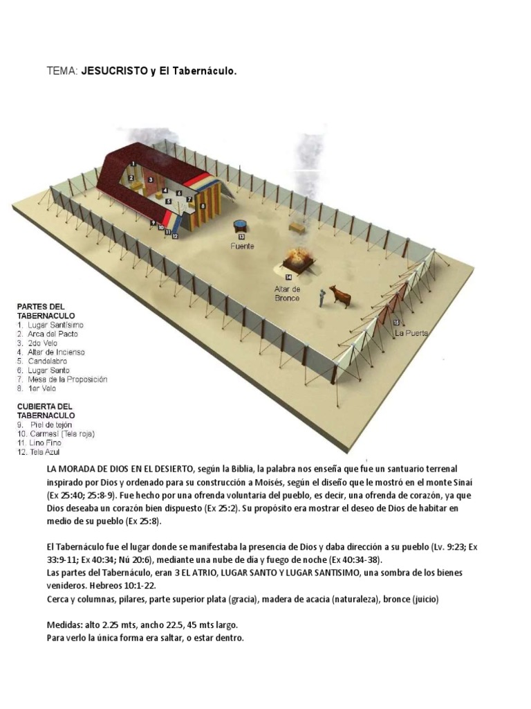 El Tabernaculo | PDF | Jesús | Cristo (título)