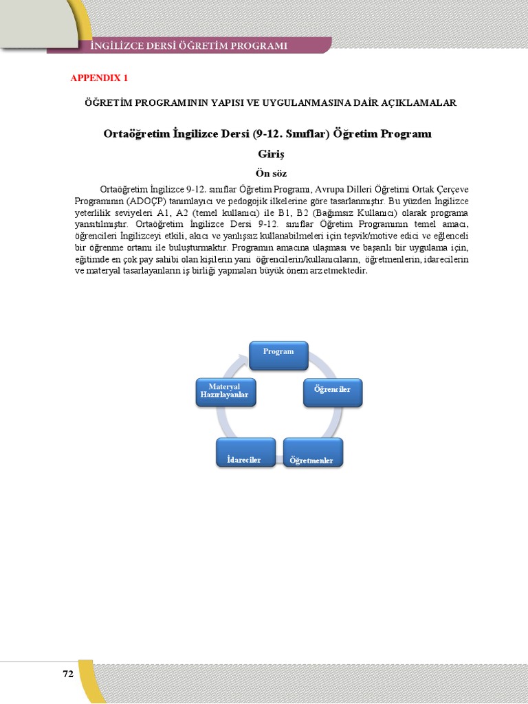 New English Language Program 2 | PDF