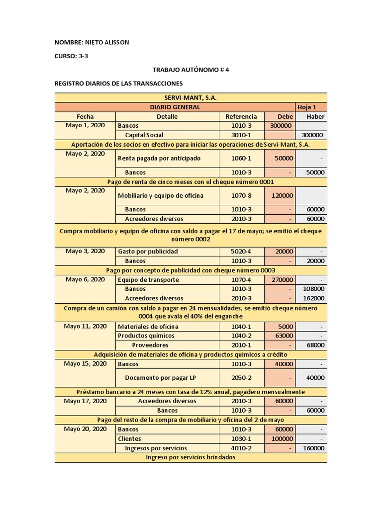 Tarea - Registro de Transacciones | PDF | Bancos | Cheque