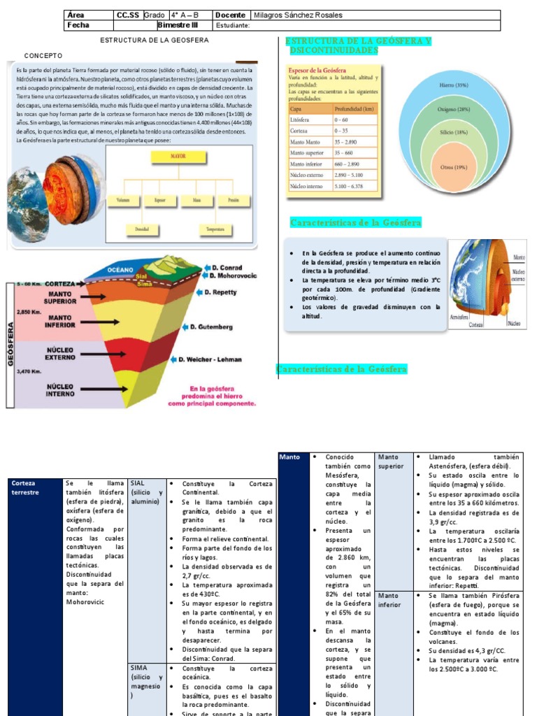 Ficha 4° Estructura de La Geosfera | PDF | Tierra | Manto (geología)