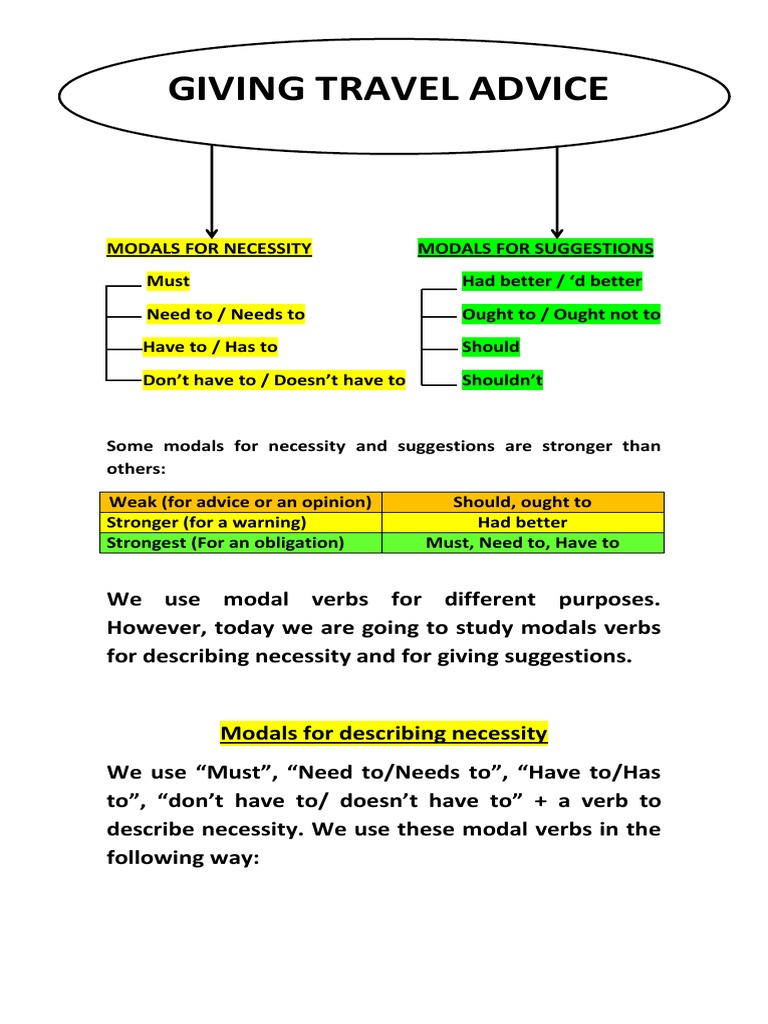 Modals For Necessity and Suggestions (Grammar Unit 5B) | PDF