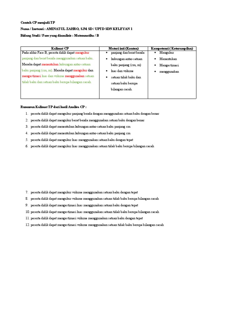 LK CP & ATP Kelompok | PDF