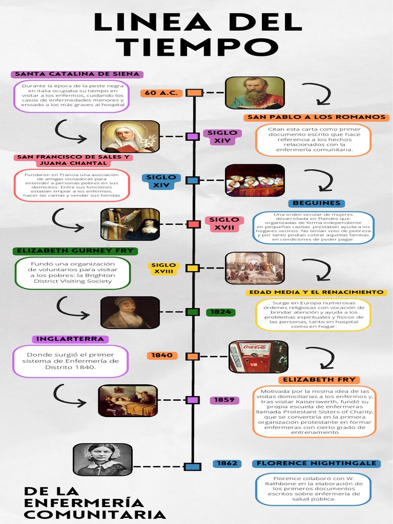 Liena Del Tiempo-Enfermeriaycomunidad | PDF | Enfermería | Ciencias de ...
