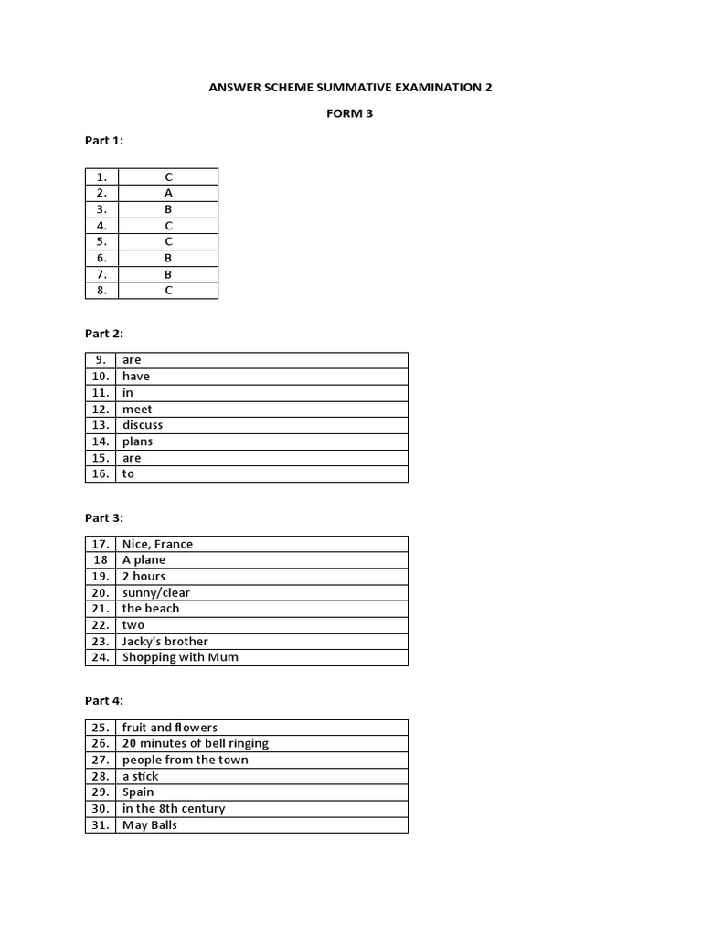 Form 3 Paper 1 Answer Scheme | PDF