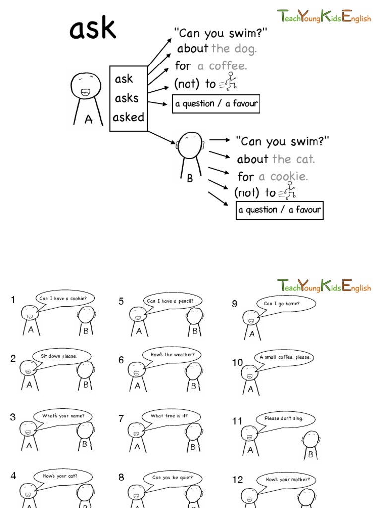 "Ask" Verb Practice Kids Esl | PDF | Cognitive Science | Linguistics