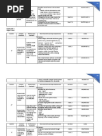 GMRC 1 Curriculum Guide AY 2024-2025 | PDF | Hygiene | Community
