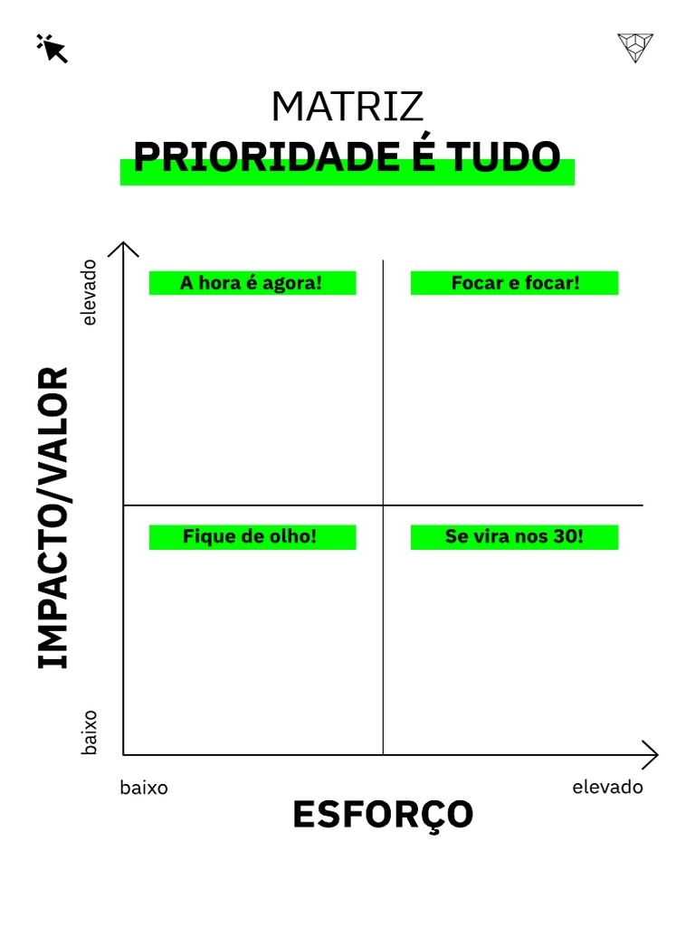 Matriz de Prioridade Eficiente | PDF