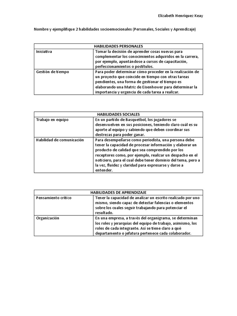 Habilidades Socioemocionales - Elizabeth HenrÃ Quez Keay | PDF | Aprendizaje | Comunicación humana