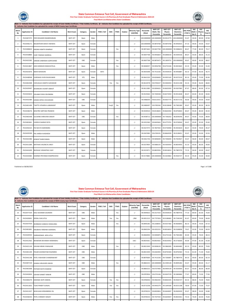 State Common Entrance Test Cell, Government of Maharashtra | PDF ...