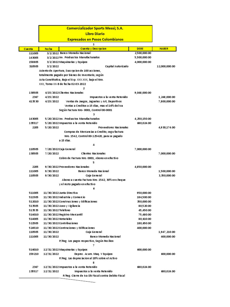 Ejercicios Practico Contabilidad | PDF | Economias | Business