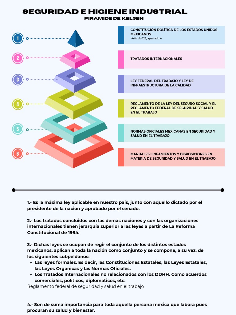 Pirámide de Kelsen, Seguridad e Higiene Industrial | PDF | México | Derecho laboral
